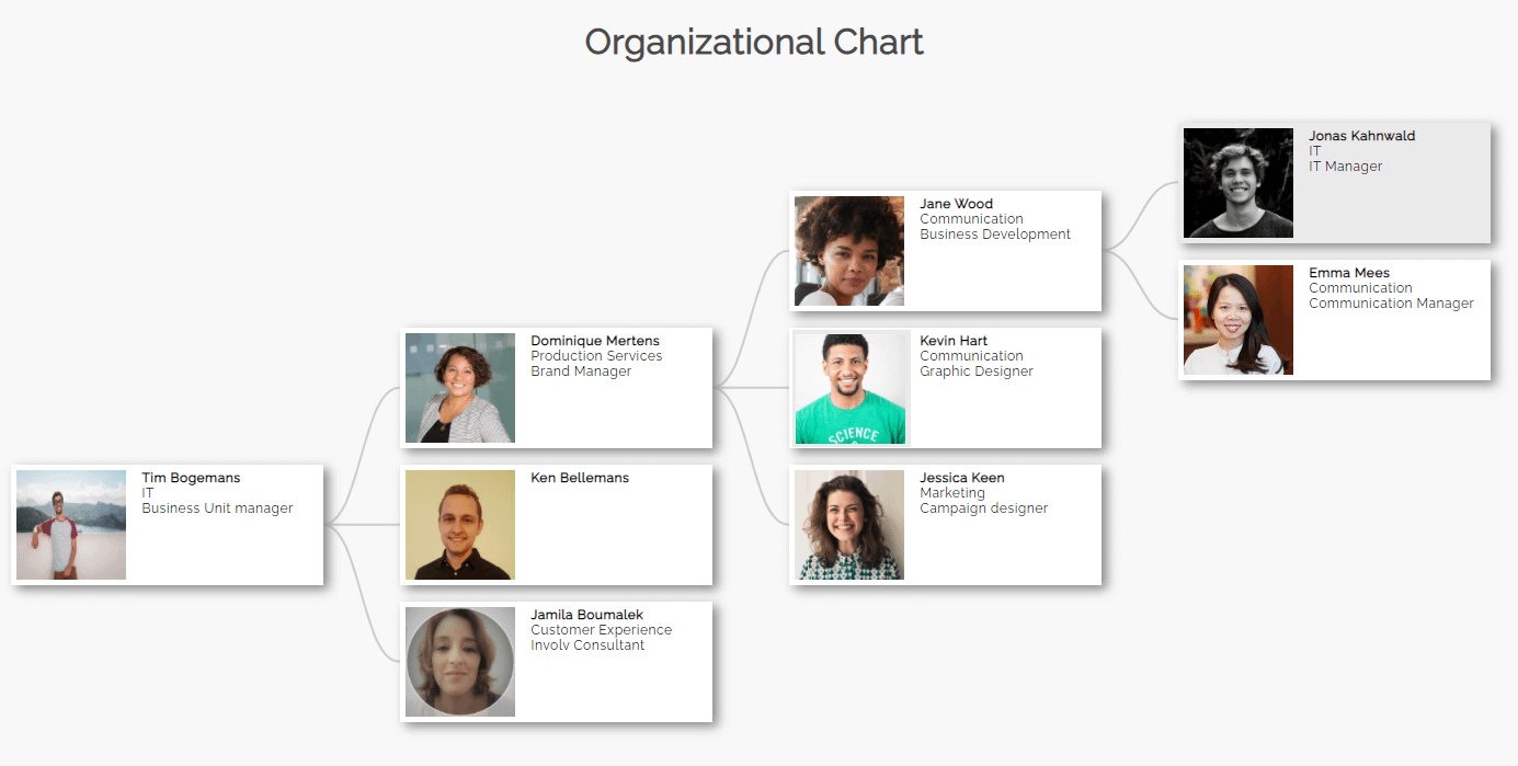 Involv, l'intranet SharePoint avec une facilité d'utilisation inégalée