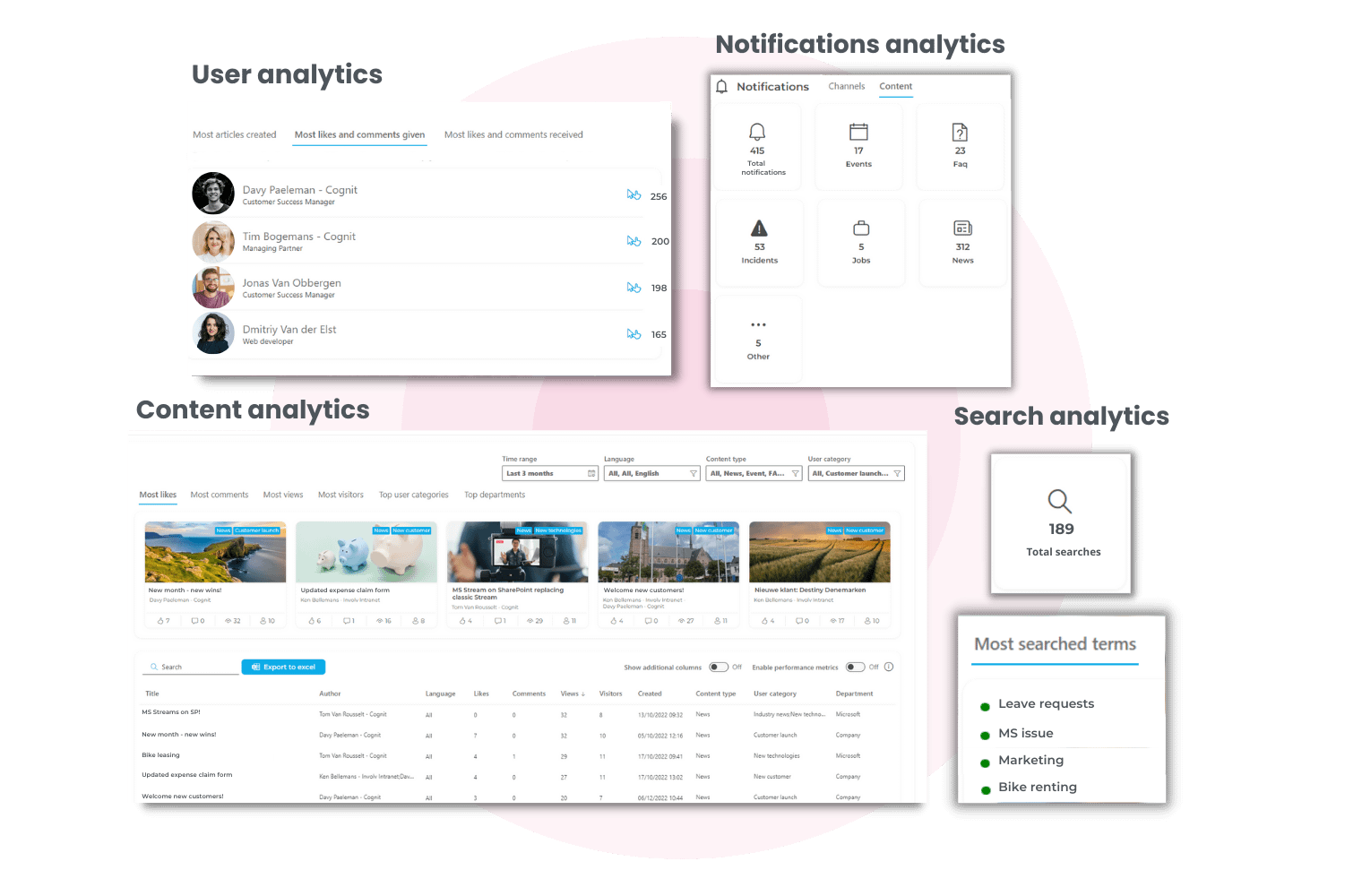 A highly intuitive Intranet CMS Solution | Involv Intranet