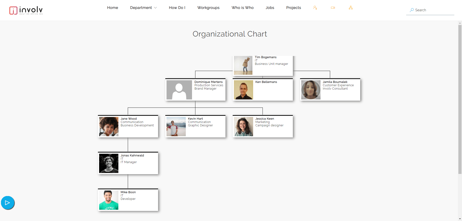 Easily create a dynamic org chart for your intranet with Involv intranet